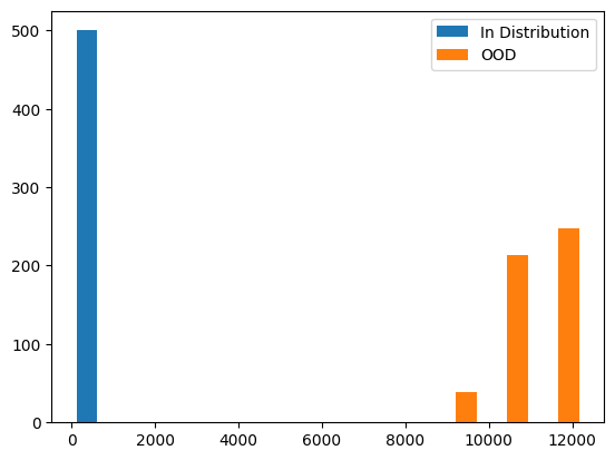 ood_detection - OOD Detection